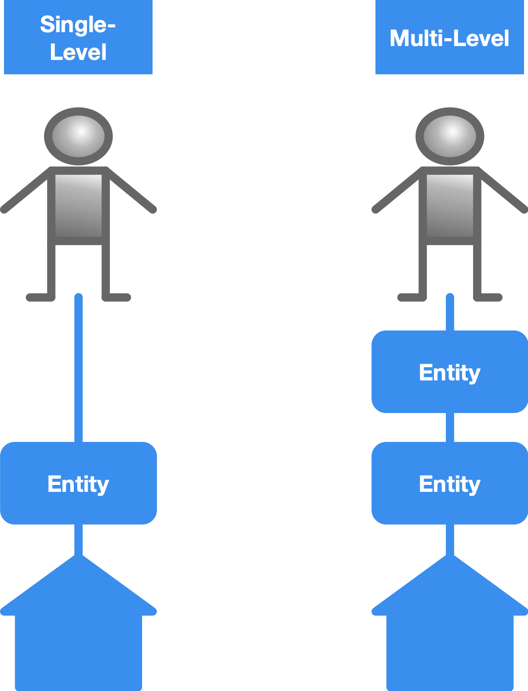 FIRPTA Structure Series #5: Estate Tax Protection With Multi-Entity ...