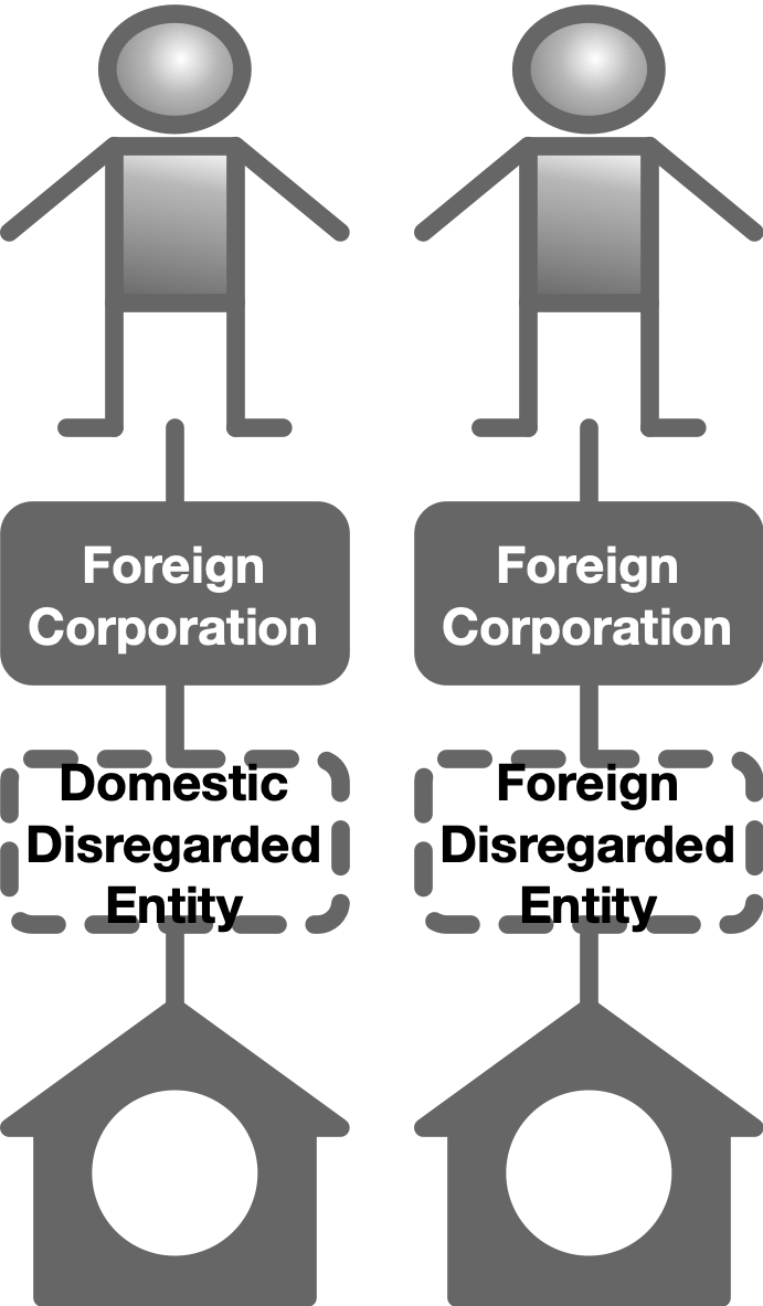 FIRPTA Structure Series #6: Add a Foreign Corporation, Achieve Estate ...